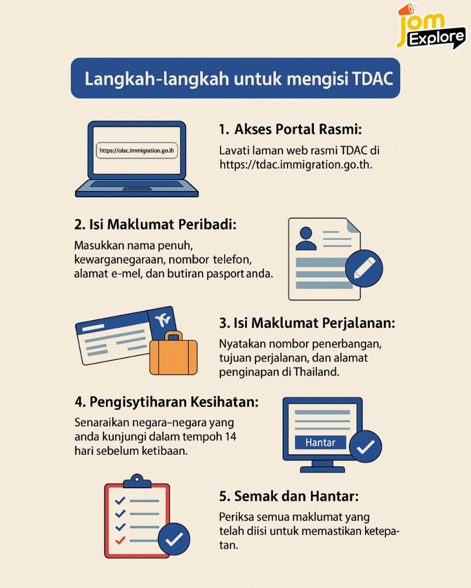 Pelawat Ke Thailand Wajib Isi TDAC Mulai 1 Mei 2025 – Ketahui Cara ...