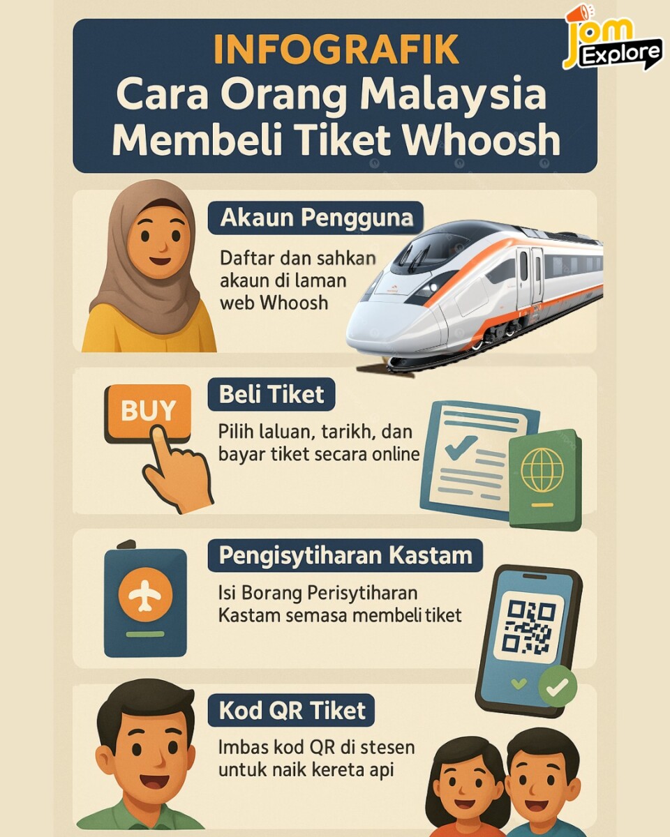 Panduan Lengkap Menaiki Whoosh Dari Jakarta-Bandung